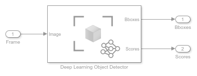 Generate Code for Vision Vehicle Detector - MATLAB & Simulink
