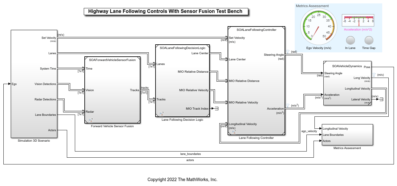 Generate C++ Message Interfaces for Lane Following Controls and Sensor Fusion - MATLAB & Simulink