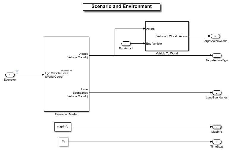 Highway Lane Change Planner and Controller - MATLAB & Simulink
