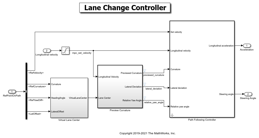 Highway Lane Change Planner and Controller - MATLAB & Simulink