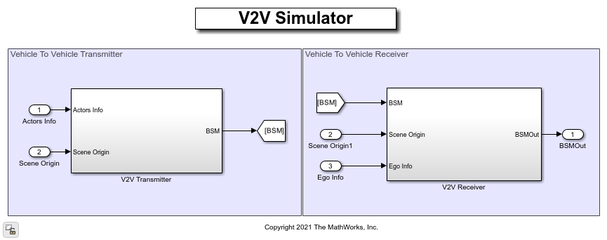 Traffic Light Negotiation Using Vehicle-to-Everything Communication ...