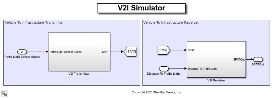 Traffic Light Negotiation Using Vehicle-to-Everything Communication ...