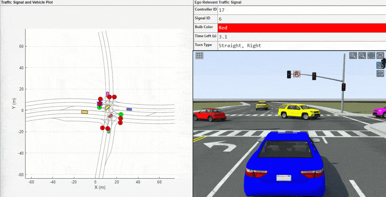 Traffic Signal Follower with RoadRunner Scenario - MATLAB & Simulink