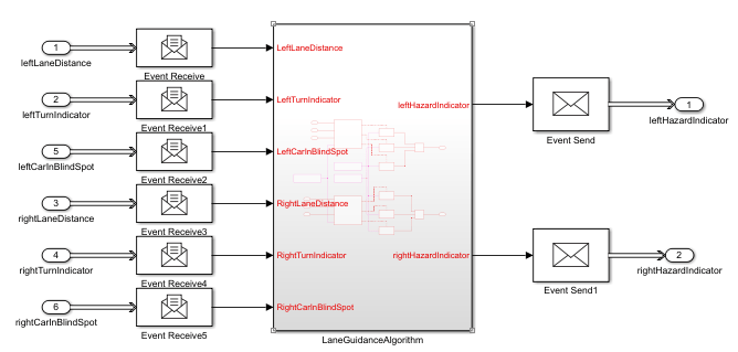 DeployAUTOSARAdaptiveApplicationOnLinuxARM64MachineExample_01.png