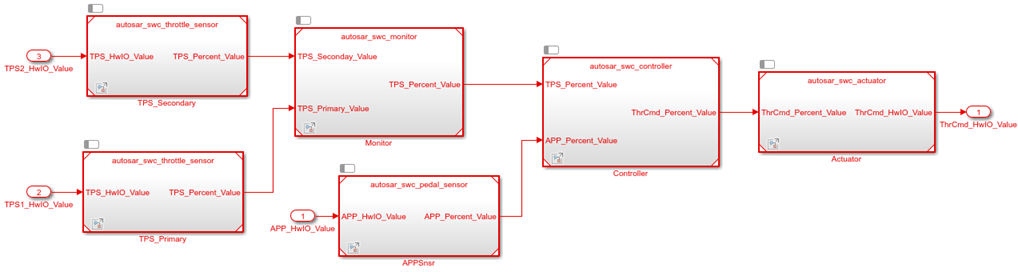 DesignAUTOSARComponentsExample_01.png