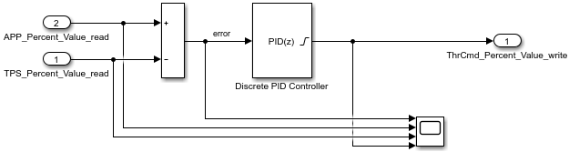 Import Autosar Composition Into Architecture Model Matlab And Simulink