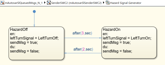 Configure Autosar Queued Sender Receiver Communication Matlab And Simulink