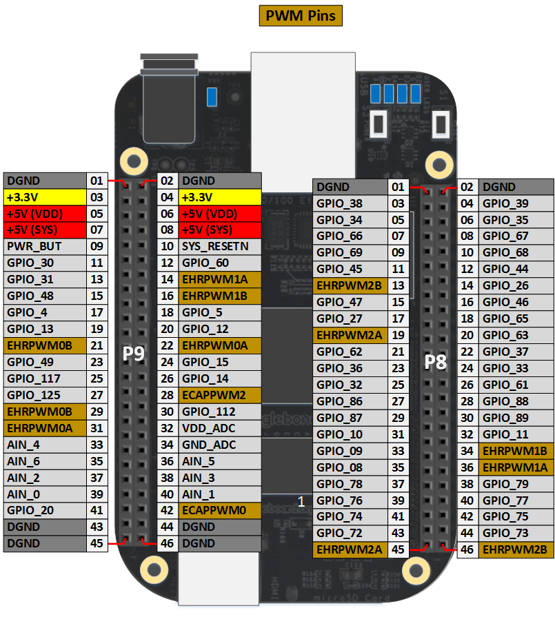 beaglebone_black_pwm_pinmap.png
