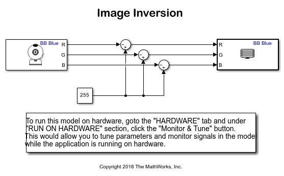 ImageInversionUsingBeagleBoneBlueHardwareExample_01.png
