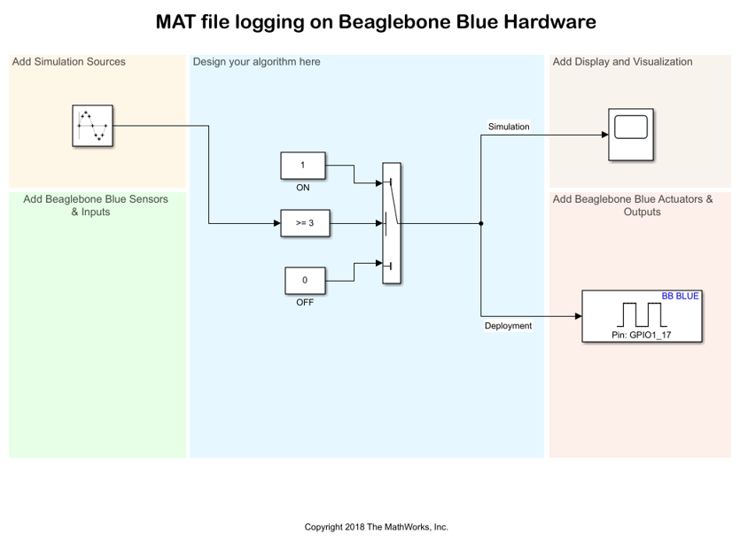 MATFileLoggingOnBeagleBoneBlueHardwareExample_01.png