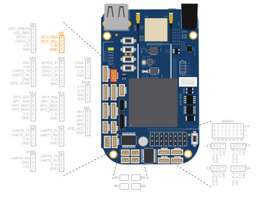 beagleboneblue_i2c.png