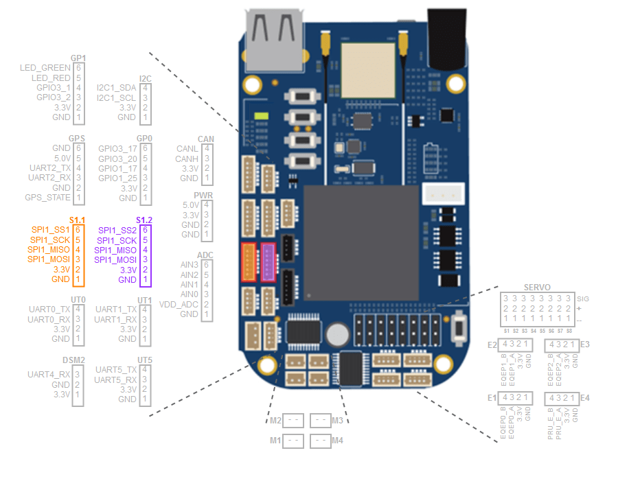 beagleboneblue_spi.png