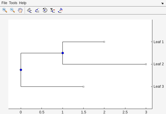 AdditivePhylogeneticTreeExample_01.png