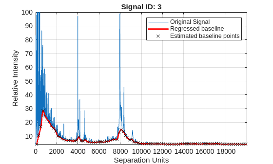 AdjustBaselineOfMassSpectrometryDataExample_01.png