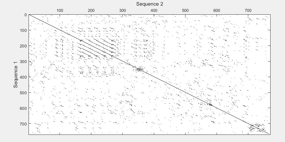 AnalysisOfPrionProteinPrPNucleotideSequencesInExample_01.png