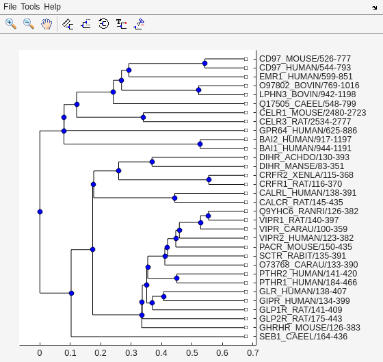 BuildPhylogeneticTreefromPairwiseDistancesExample_01.png