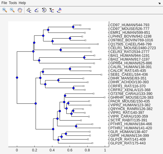 BuildPhylogeneticTreeusingNeighborJoiningMethodExample_01.png