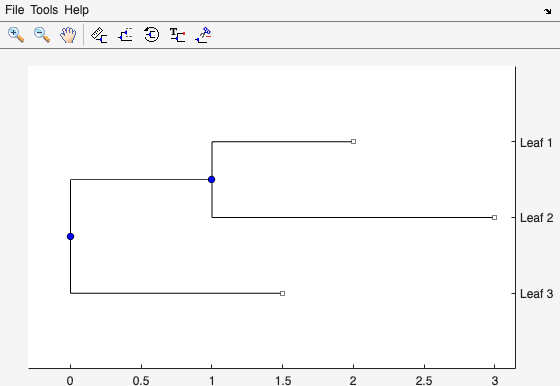 AdditivePhylogeneticTreeExample_01.png