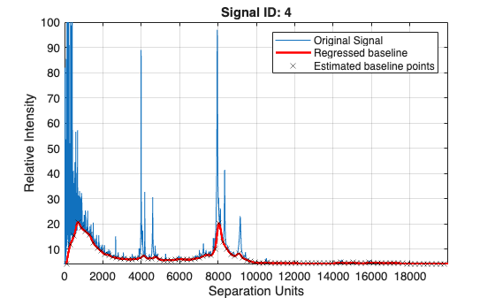 AdjustBaselineOfMassSpectrometryDataExample_02.png