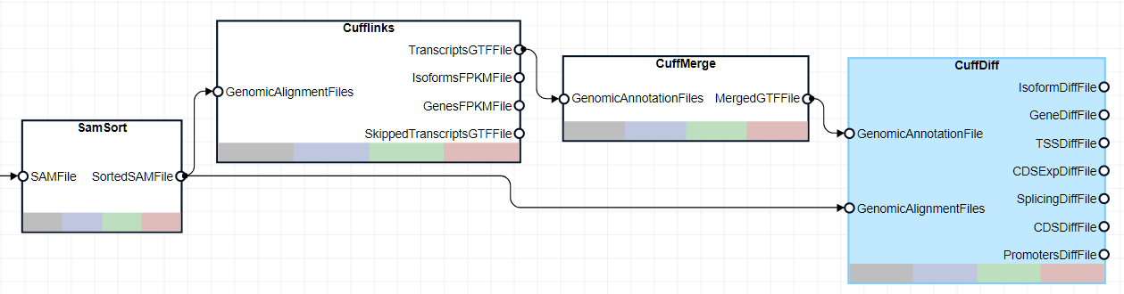 DifferentialAnalysisOnRNASeqDataUsingBiopipelineDesignerExample_14.png