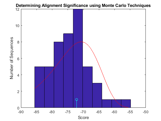 Assessing the Significance of an Alignment - MATLAB & Simulink