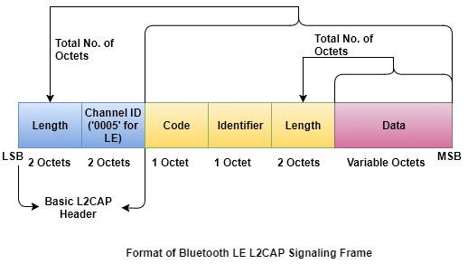 Bluetooth LE L2CAP Frame Generation and Decoding - MATLAB & Simulink