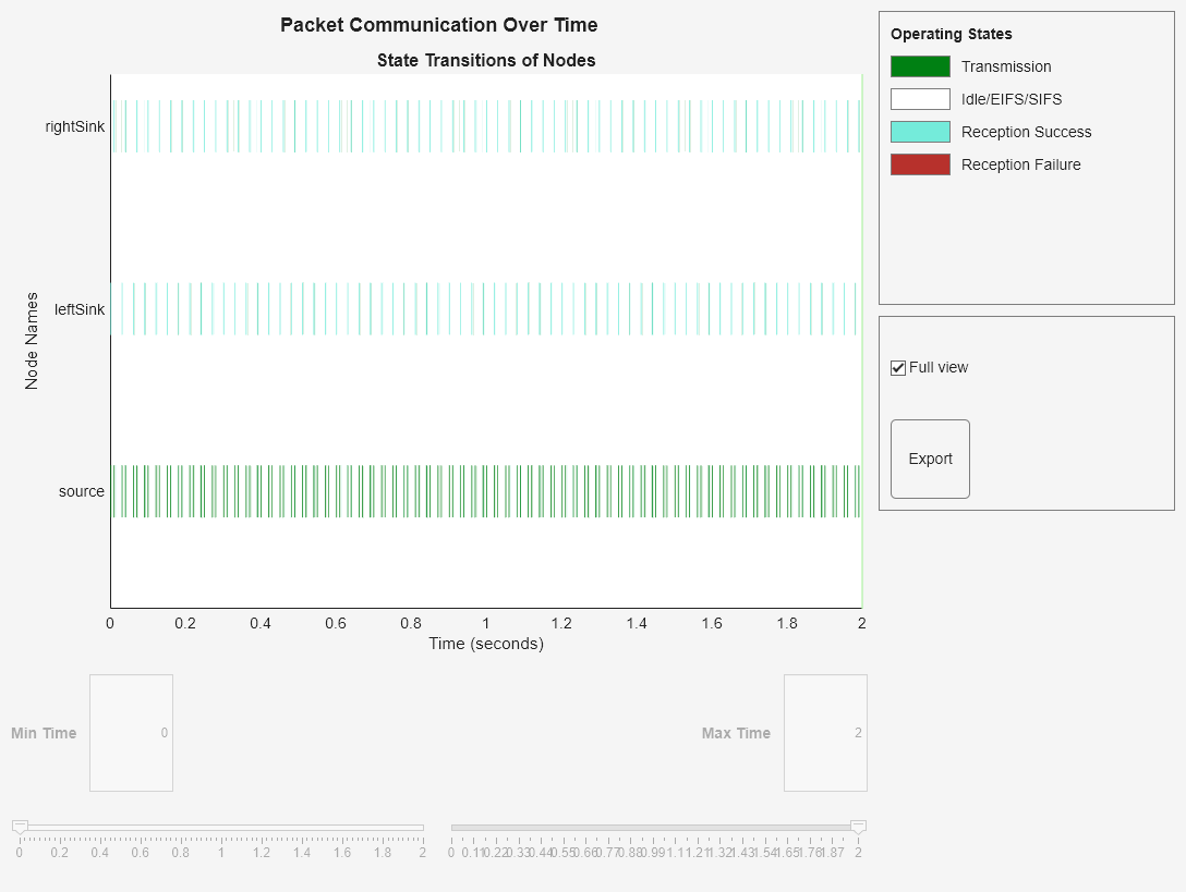 Multistream Audio Simulation in a Bluetooth LE Piconet - MATLAB & Simulink