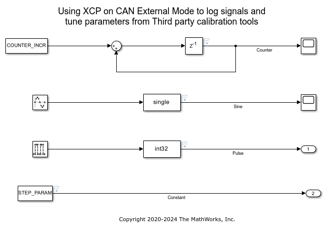 CalibrateECUParametersCANInterfaceExample_01.png