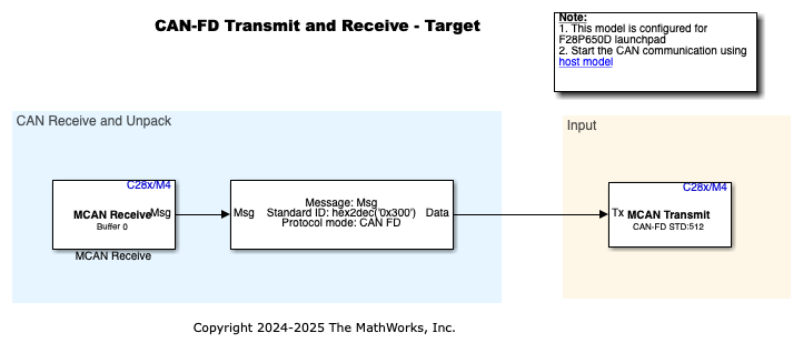 CommunicationWithMCANBlocksExample_01.png