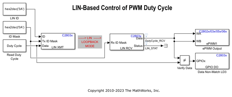 LINBasedControlOfPWMDutyCycleExample_01.png