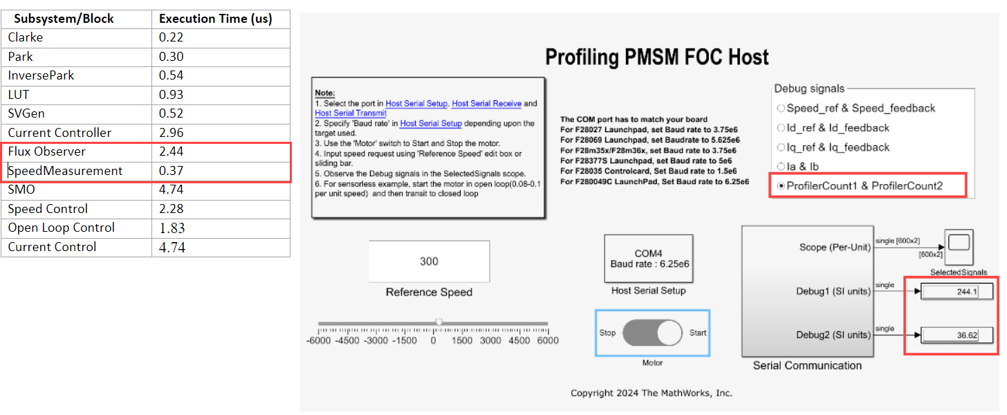 Utilize Hardware Profiler For Real Time Execution Profiling Matlab And Simulink
