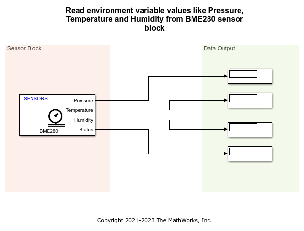 Read Data from IMU and Environmental Sensors - MATLAB & Simulink