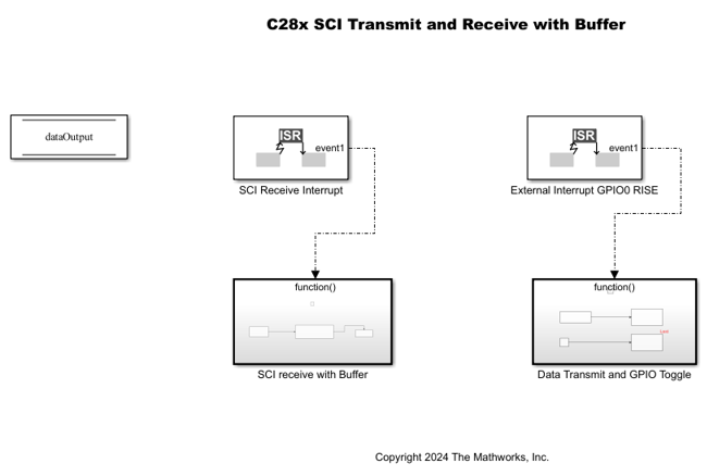 Serial Communication Using SCI Blocks - MATLAB & Simulink