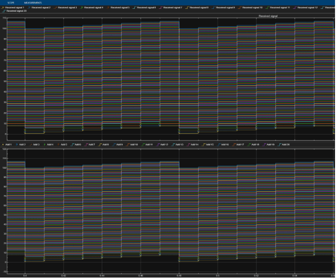 Serial Communication Using SCI Blocks - MATLAB & Simulink