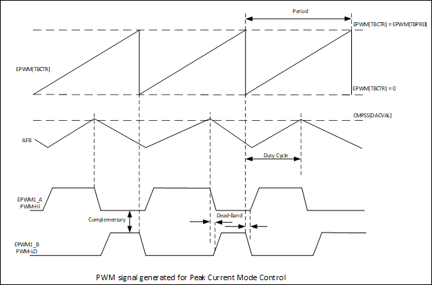 Digital DC/DC Buck Converter Using Peak Current Mode Control - MATLAB ...