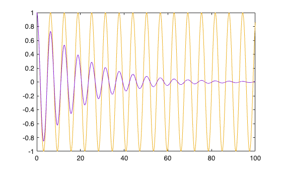 MATLABClassesThatModelDampedHarmonicOscillatorExample_02.png