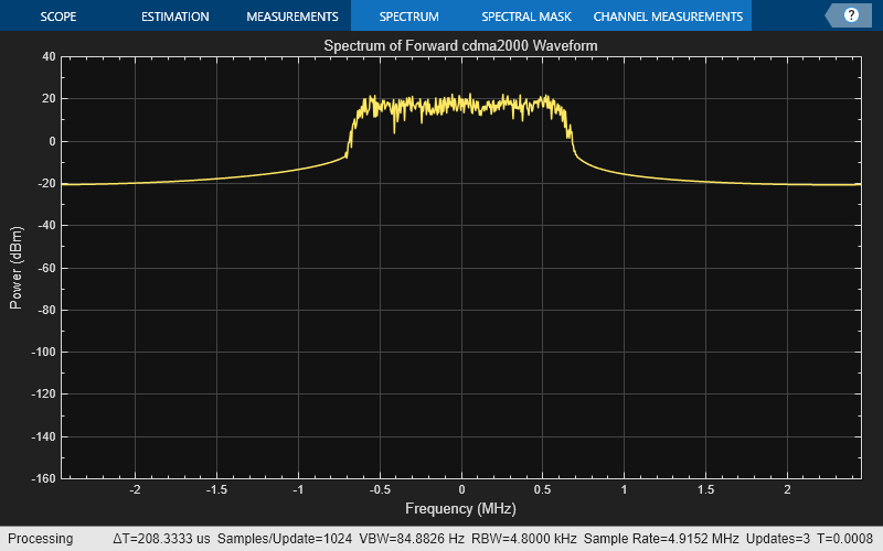 cdma2000 Waveform Generation - MATLAB & Simulink