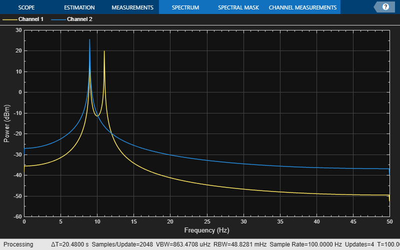 ammod - Amplitude modulation - MATLAB