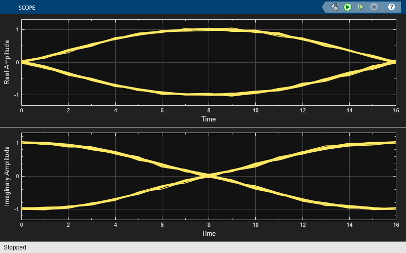 Continuous Phase Modulation Examples - MATLAB & Simulink