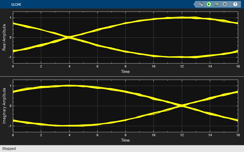 Continuous Phase Modulation Examples - MATLAB & Simulink