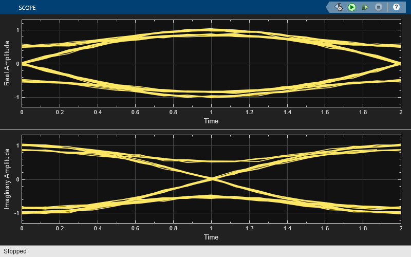 Continuous Phase Modulation Examples - MATLAB & Simulink