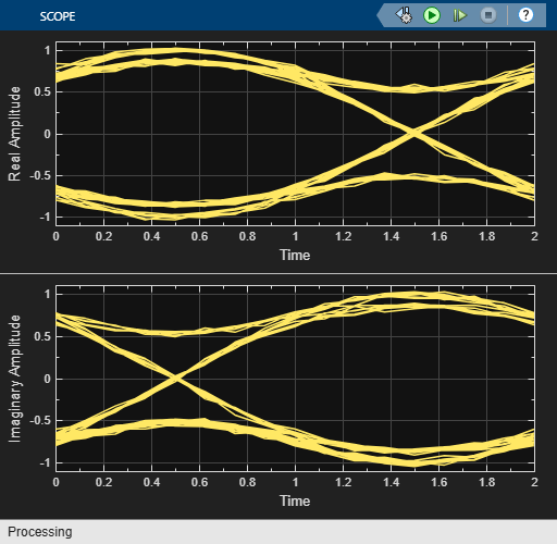 Continuous Phase Modulation Examples - MATLAB & Simulink