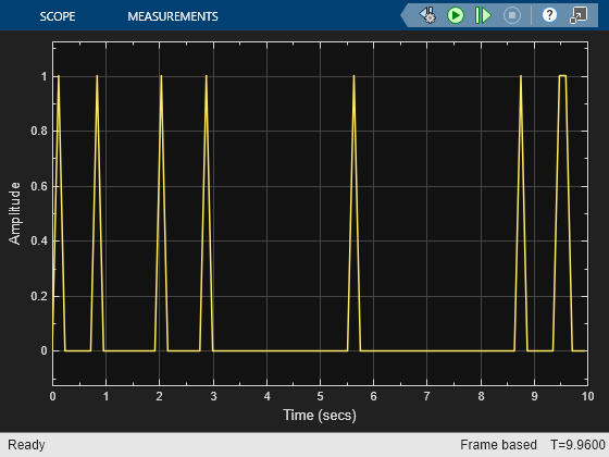 BPSK Demodulator Baseband - Demodulate BPSK-modulated data - Simulink