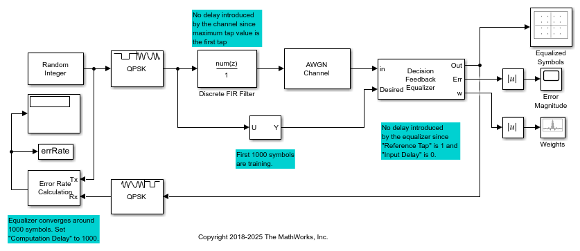 Decision Feedback Equalizer
