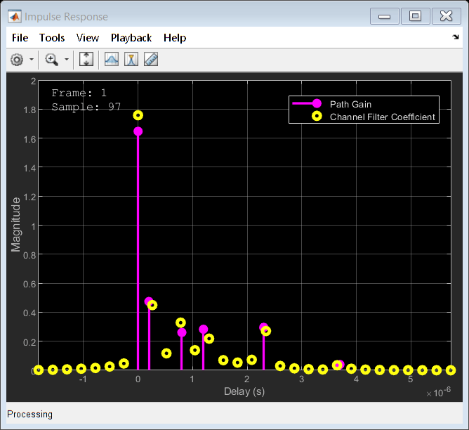 comm.RayleighChannel - Filter input signal through multipath Rayleigh fading channel - MATLAB