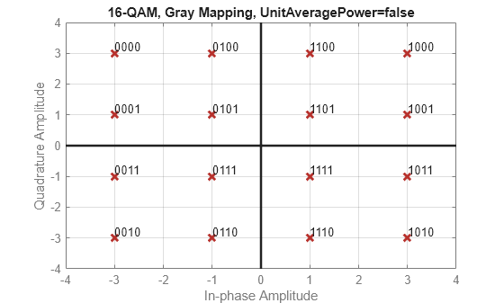 Symbol Mapping Examples - MATLAB & Simulink