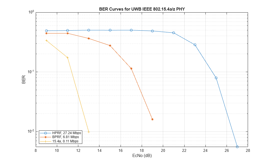 UWB - MATLAB & Simulink