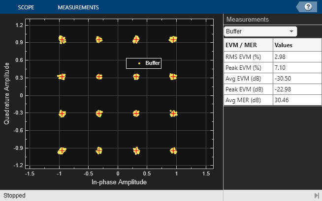 Impact of RF Effects on Communication System Performance - MATLAB ...