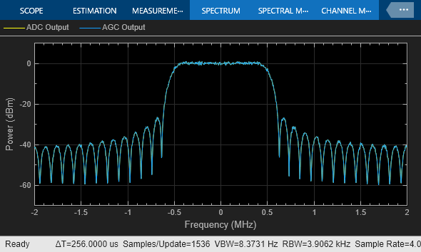 Impact of RF Effects on Communication System Performance - MATLAB ...