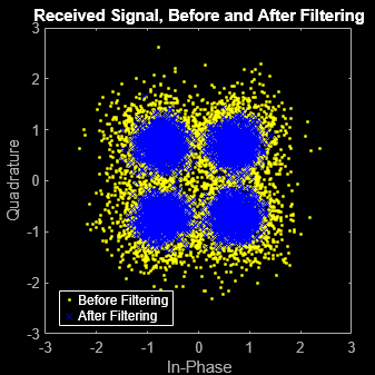 Filtering in Communication Systems - MATLAB & Simulink